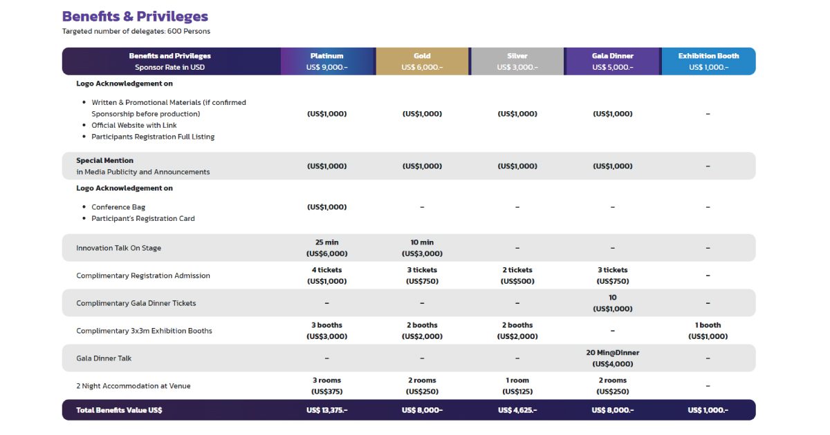 Sponsorship & Exhibition - APMA 2024